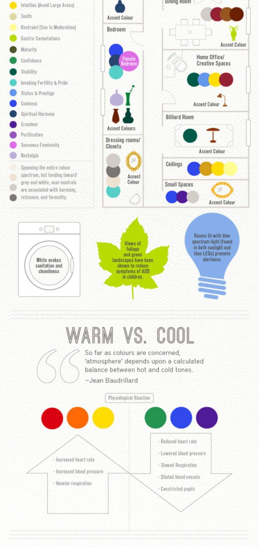 50 Amazingly Clever Cheat Sheets To Simplify Home Decorating Projects ...