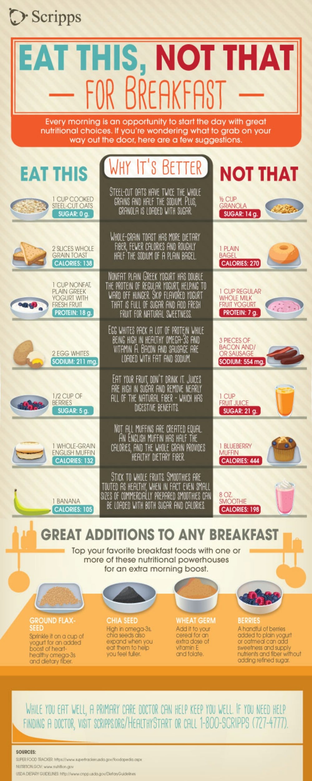 28 Food Infographics – Valuable Kitchen Tips, Hacks and Cheats to Make ...